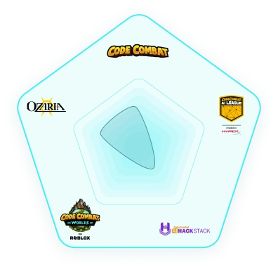 Ozaria - Computer science that captivates