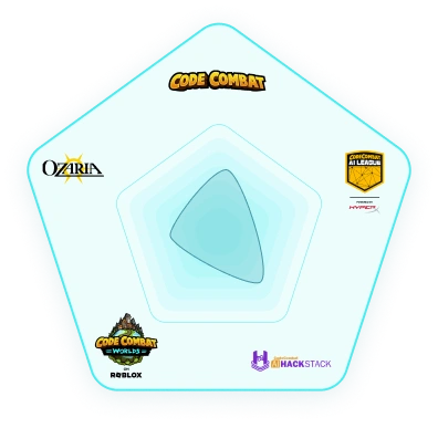 Ozaria - Computer science that captivates